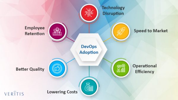 DevOps Adoption, Strategy & Market Trends