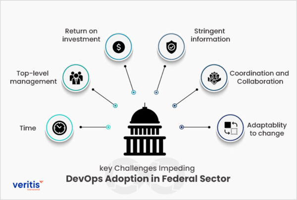 Accelerating DevOps Adoption (DA) in the Federal Sector!