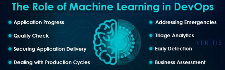 AI-Powered, ML-Driven - The New DevOps Trend! - Veritis