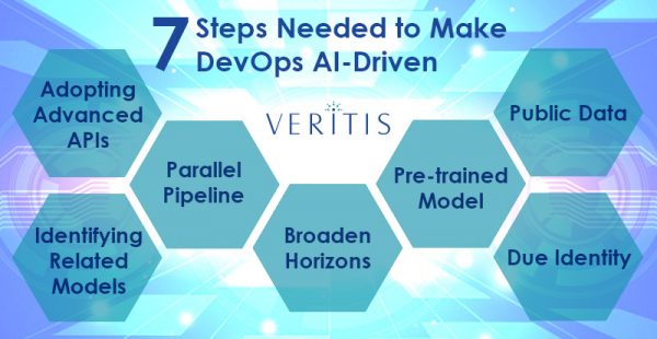 AI-Powered, ML-Driven - The New DevOps Trend! - Veritis