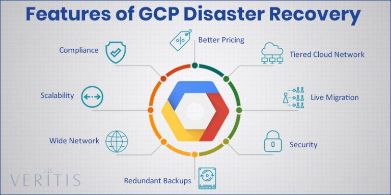 Google Cloud Disaster Recovery | GCP DRaaS Consulting & Solutions