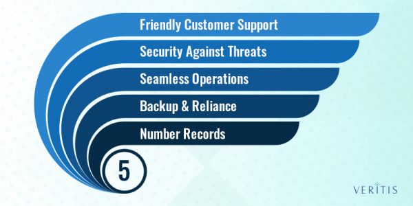 Revolutionizing the Pharmaceutical Industry With RIMS