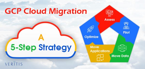 GCP Cloud Migration Consulting - Process, Strategy and Benefits