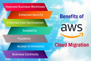 AWS Cloud Migration Consulting Services, Solutions - TX, USA