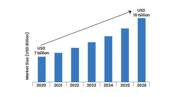 Server Virtualization: Ensure High Availability, Scalability & Performance