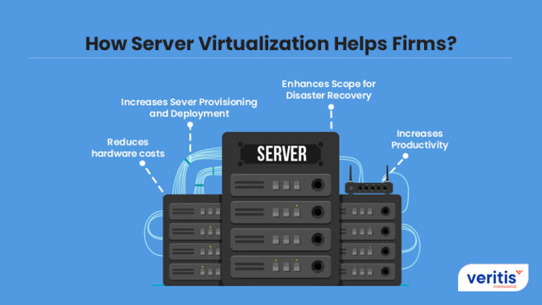 Server Virtualization: Ensure High Availability, Scalability & Performance