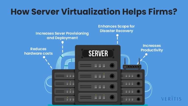 Server Virtualization – Enhance Operational Efficiency