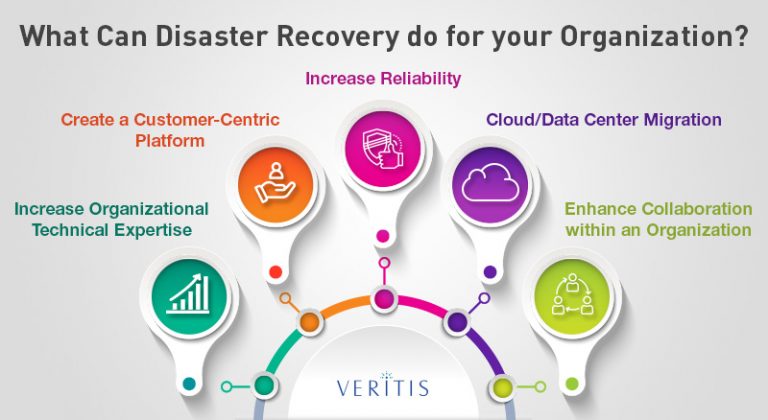 Disaster Recovery’s Strategic Approach to Business Growth