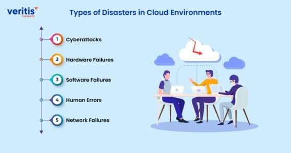 Cloud Disaster Recovery Strategy: Build a Reliable Plan