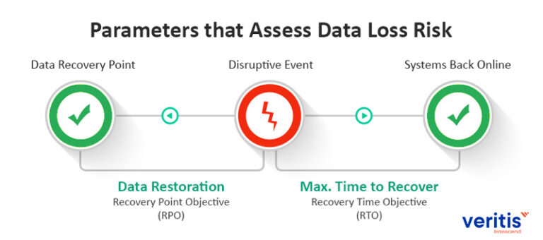 How to Plan an Effective Cloud Disaster Recovery Strategy?