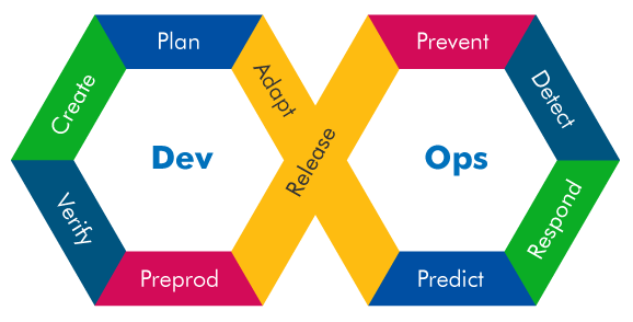 DevOps Services | DevOps Consulting Services and Solutions in USA