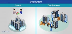 Cloud Vs On-Premise: IT Infrastructure Model of Your Choice?