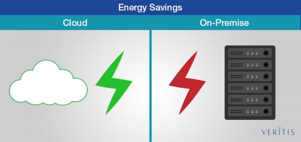 Cloud Vs On-Premise: IT Infrastructure Model of Your Choice?