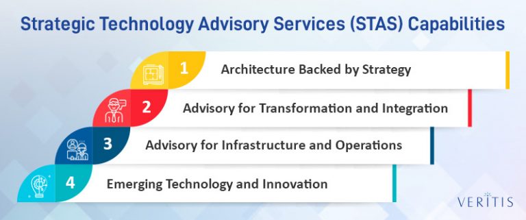 How to Identify Right Strategic Technology Advisory Partner?