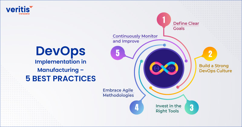 DevOps in Manufacturing Sector: A Culture-Driven Approach!