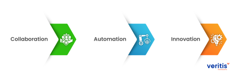 DevOps in Manufacturing Sector: Meet the Culture-Driven Approach!