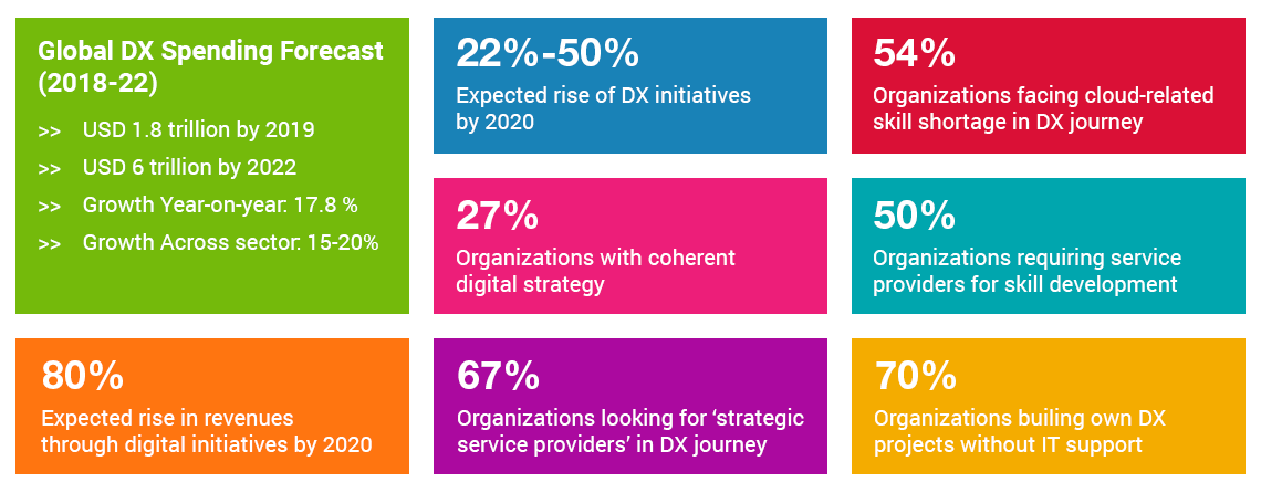 Digital Transformation Audits: 5 Key Points to Consider