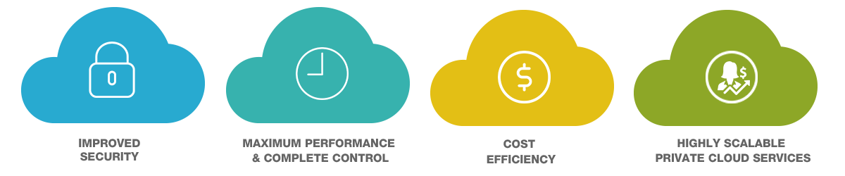 Private Cloud Services, Solutions and Consulting Provider