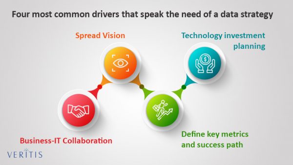 Data Strategy, A Key Checklist for Digital Transformation