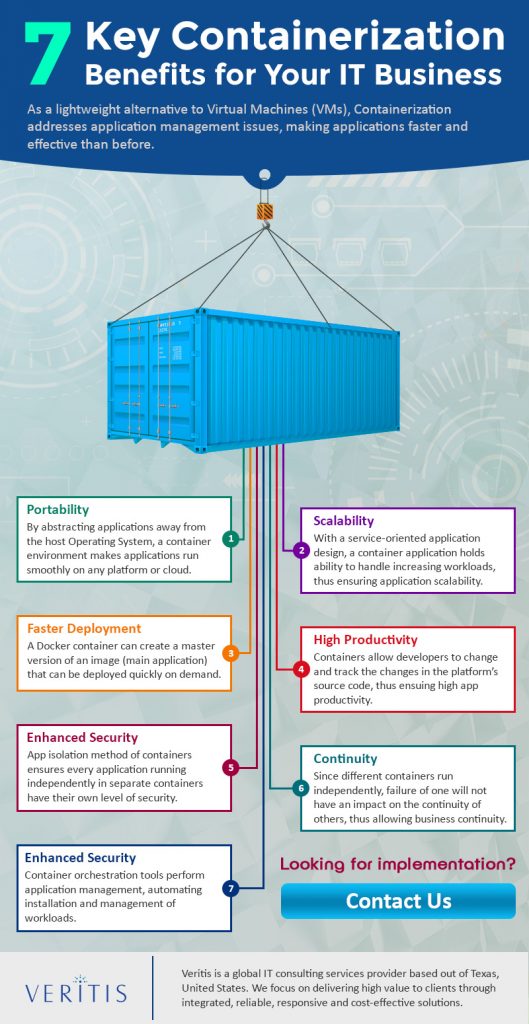 Seven Key Containerization Benefits for Your IT Business