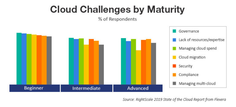 Cloud Cost Optimization and Management: Tools and Strategy!