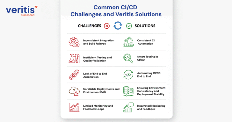 CI/CD Pipeline Best Practices: 15 Tips for Test Automation