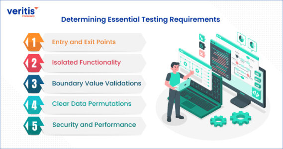 CI/CD Pipeline Best Practices: 15 Tips for Test Automation