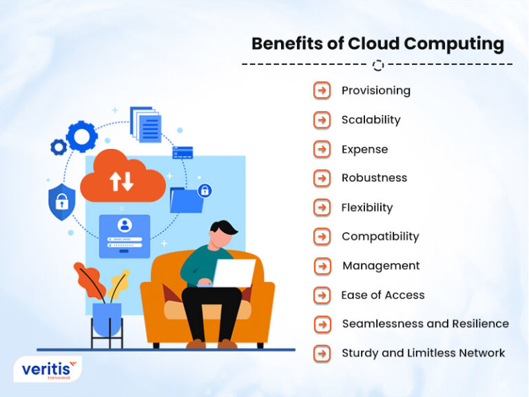 What is Cloud Computing Services?
