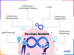 What is Azure Devops Services?