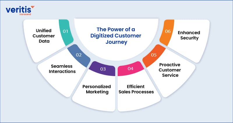 8 Key Factors Driving Digital Transformation in Banking Industry