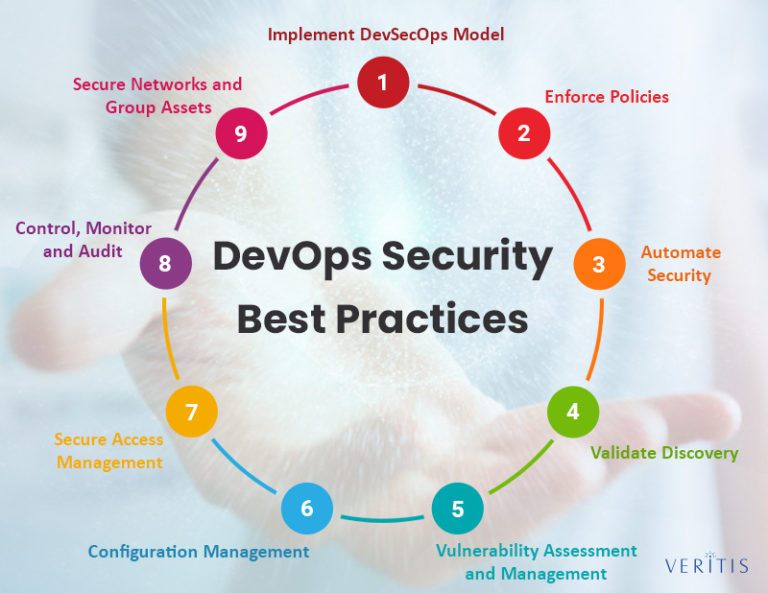 Devops Security An Overview Of Challenges And Best Practices
