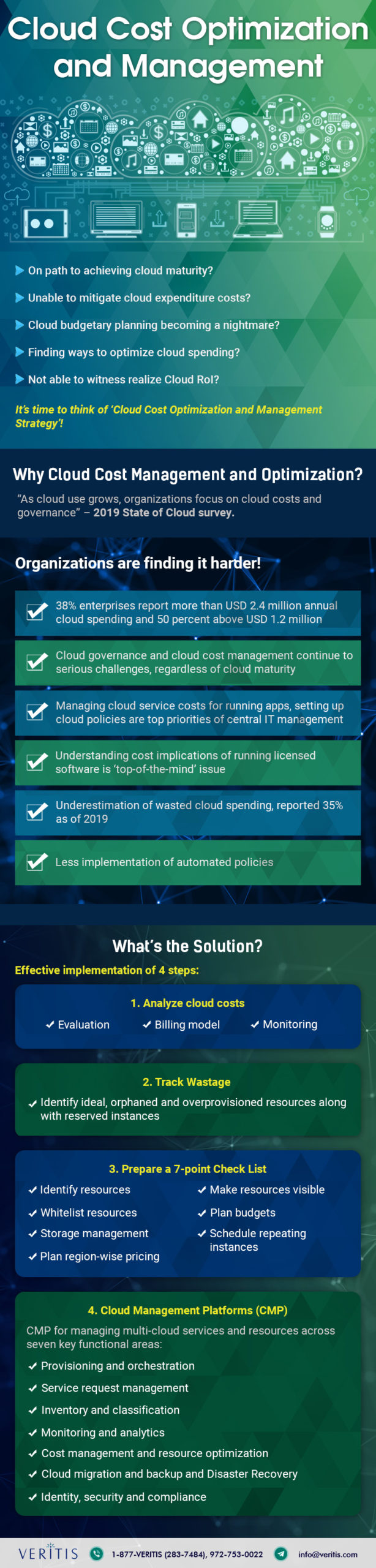 Cloud Cost Optimization and Management (Infographic) | Veritis