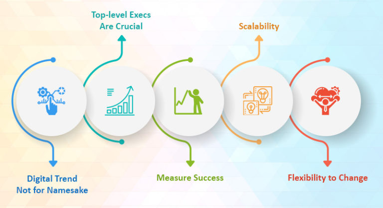 Digital Transformation Audits: 5 Key Points to Consider