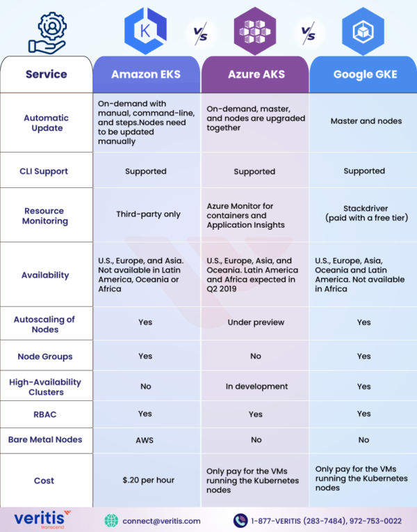 'Kubernetes as a Service (KaaS/K8)' for Container Infrastructure