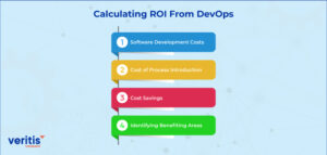 Unlocking DevOps ROI: Analyzing Performance and Metrics