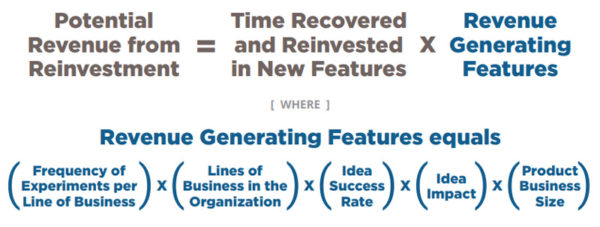Unlocking DevOps ROI: Analyzing Performance and Metrics