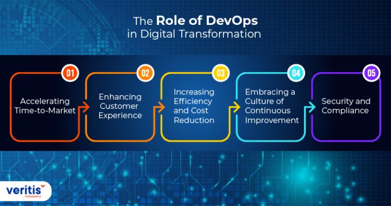Embark On The Ultimate Devops Digital Transformation Journey