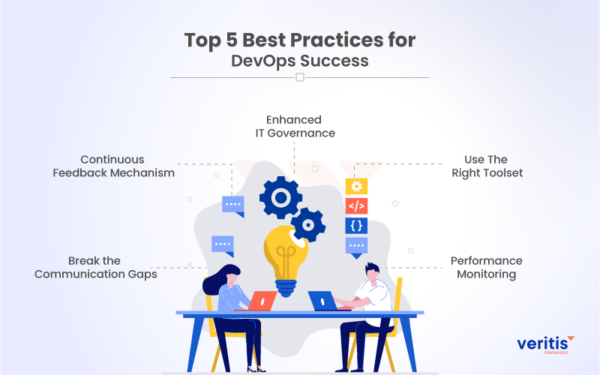 DevOps Transformation: Approach, Best Practices and Business Benefits