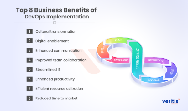 DevOps Transformation: Approach, Best Practices and Business Benefits