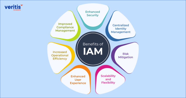 6 IAM Implementation Solutions for IT Security Challenges