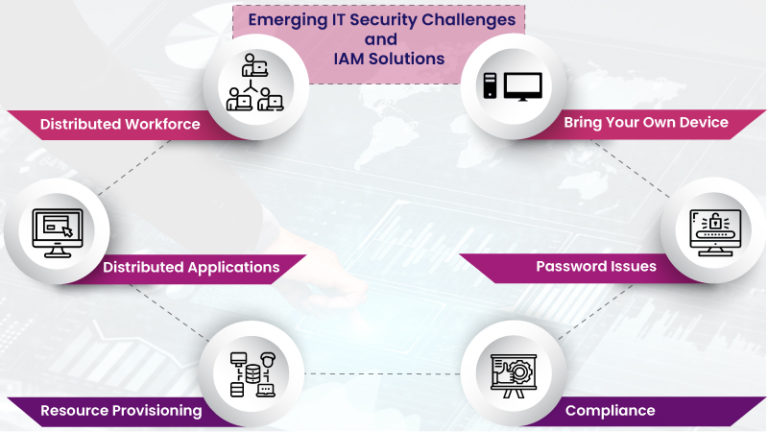Effective IAM Solution Implementation: A Stepwise Process