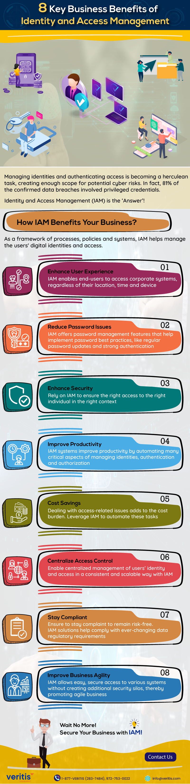 Infographic: Key Business Benefits of Identity and Access Management