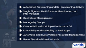 Identity Management With 8-Point IAM Audit Checklist and Strategy
