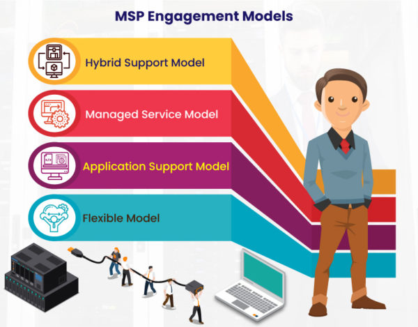 Know How Managed IT Services are Changing the IT Landscape