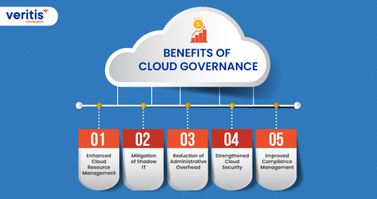 Cloud Governance Services and Solutions Provider in USA