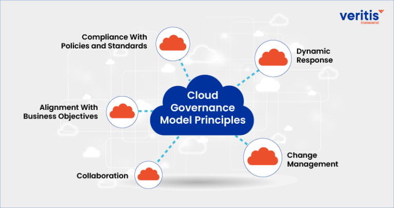 Cloud Governance Services and Solutions Provider in USA