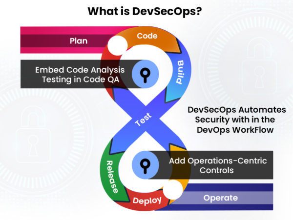 What Are The Best Devsecops Practices For Security
