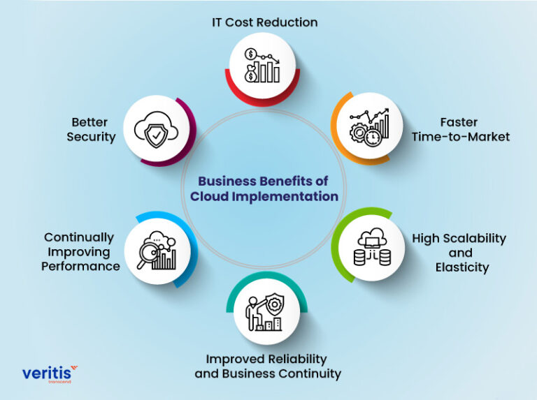 Cloud Implementation Services: Unveiling Strategies, Solutions