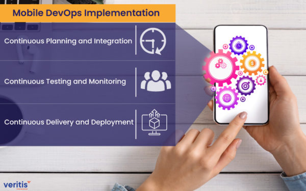 Importance of DevOps in Mobile Application Development (DMAD)