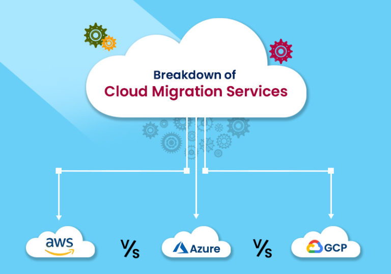 Infographic: AWS vs Azure vs GCP: Breakdown of Cloud Migration